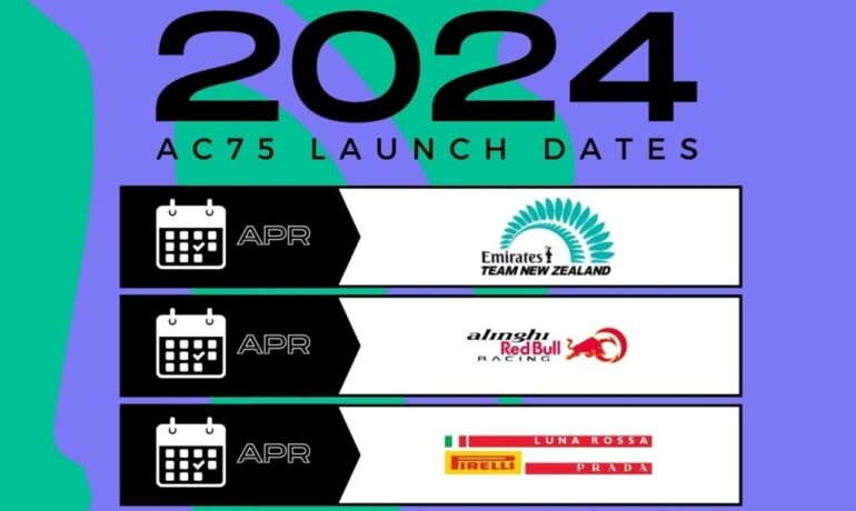 America’s Cup teams reveal new AC75 Launch Dates – Sailweb