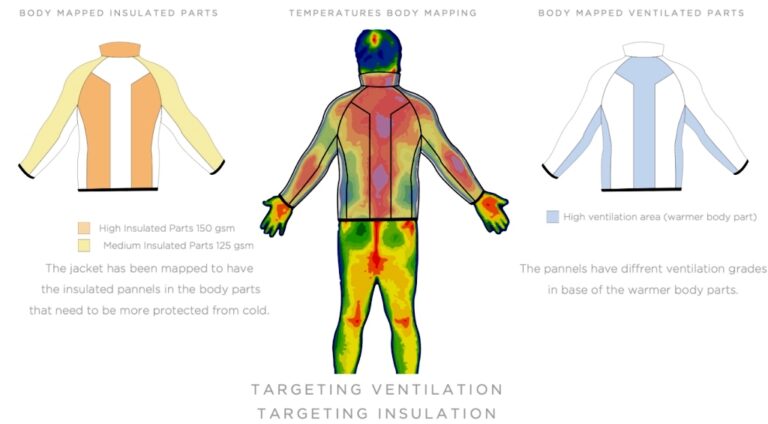 Body Heat mapping features in new Smart-Therm jackets – Sailweb