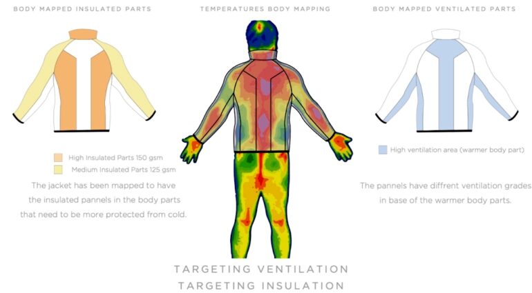 Body Heat mapping features in new Smart-Therm jackets – Sailweb