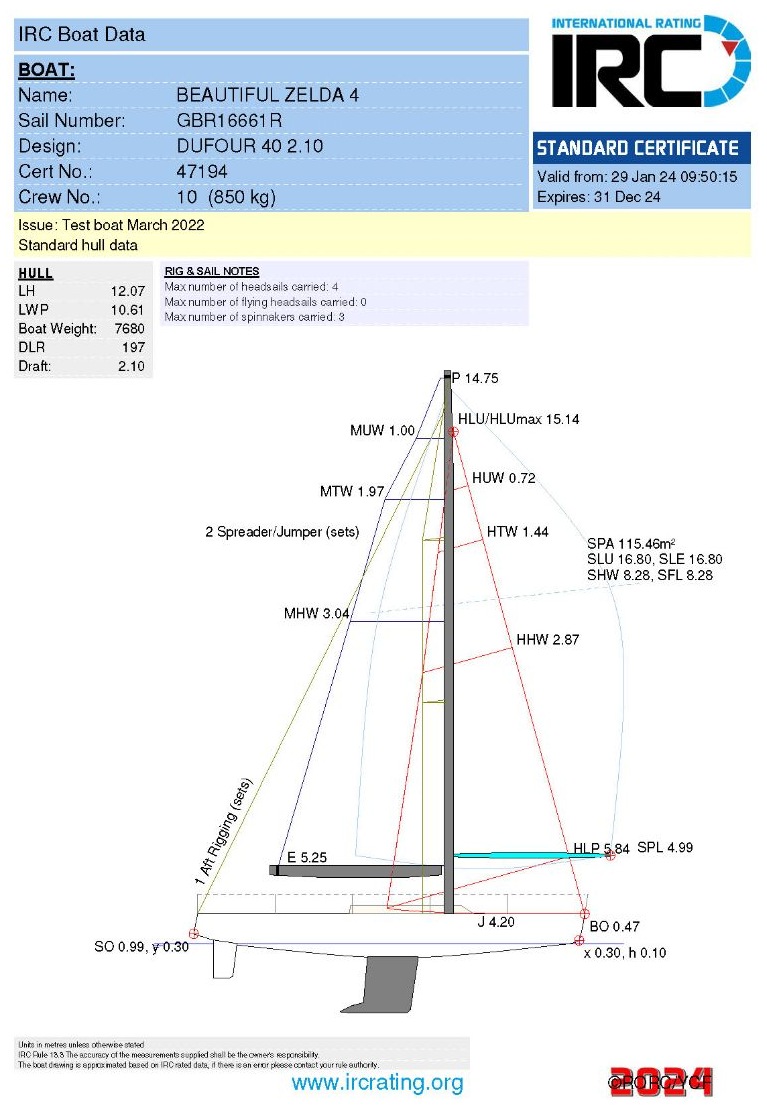 IRC Rating to publish valid boat data for IRC certificates – Sailweb