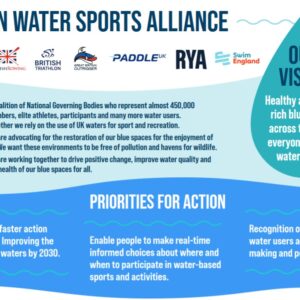 Clean Water Sports Alliance – Sports come together for clean water ...